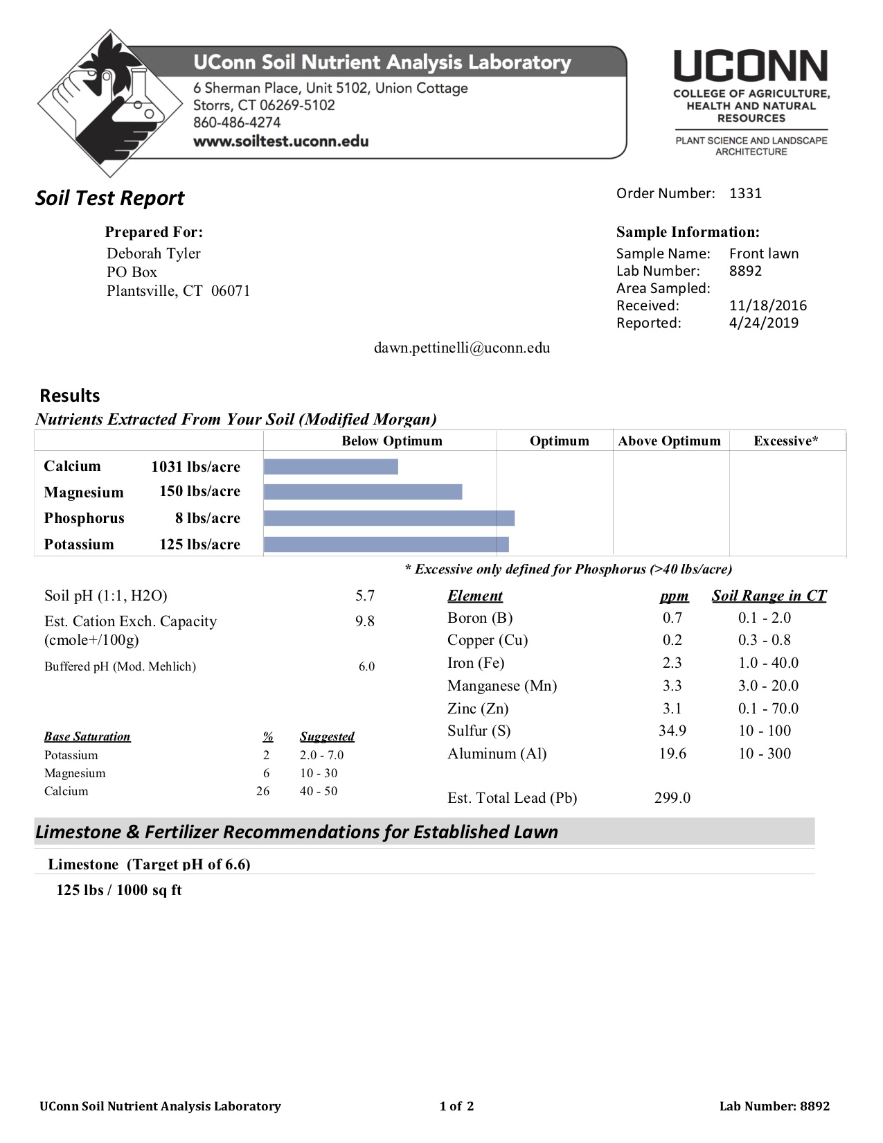 Why you should get a soil test (and what to do with it when you do ...